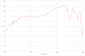 How to Test Microphone Frequency Response | TSP