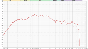 How to Test Microphone Frequency Response | TSP
