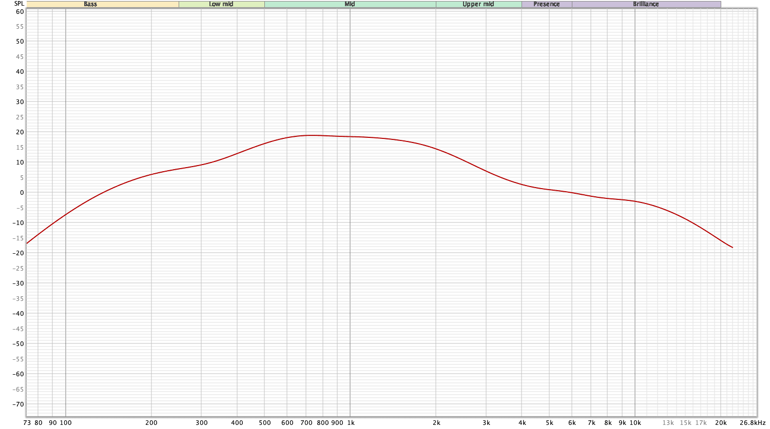 How to Test Microphone Frequency Response | TSP