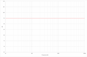 How to Test Microphone Frequency Response | TSP