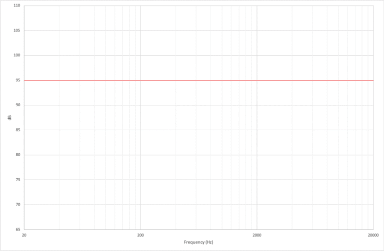 How to Test Microphone Frequency Response | TSP