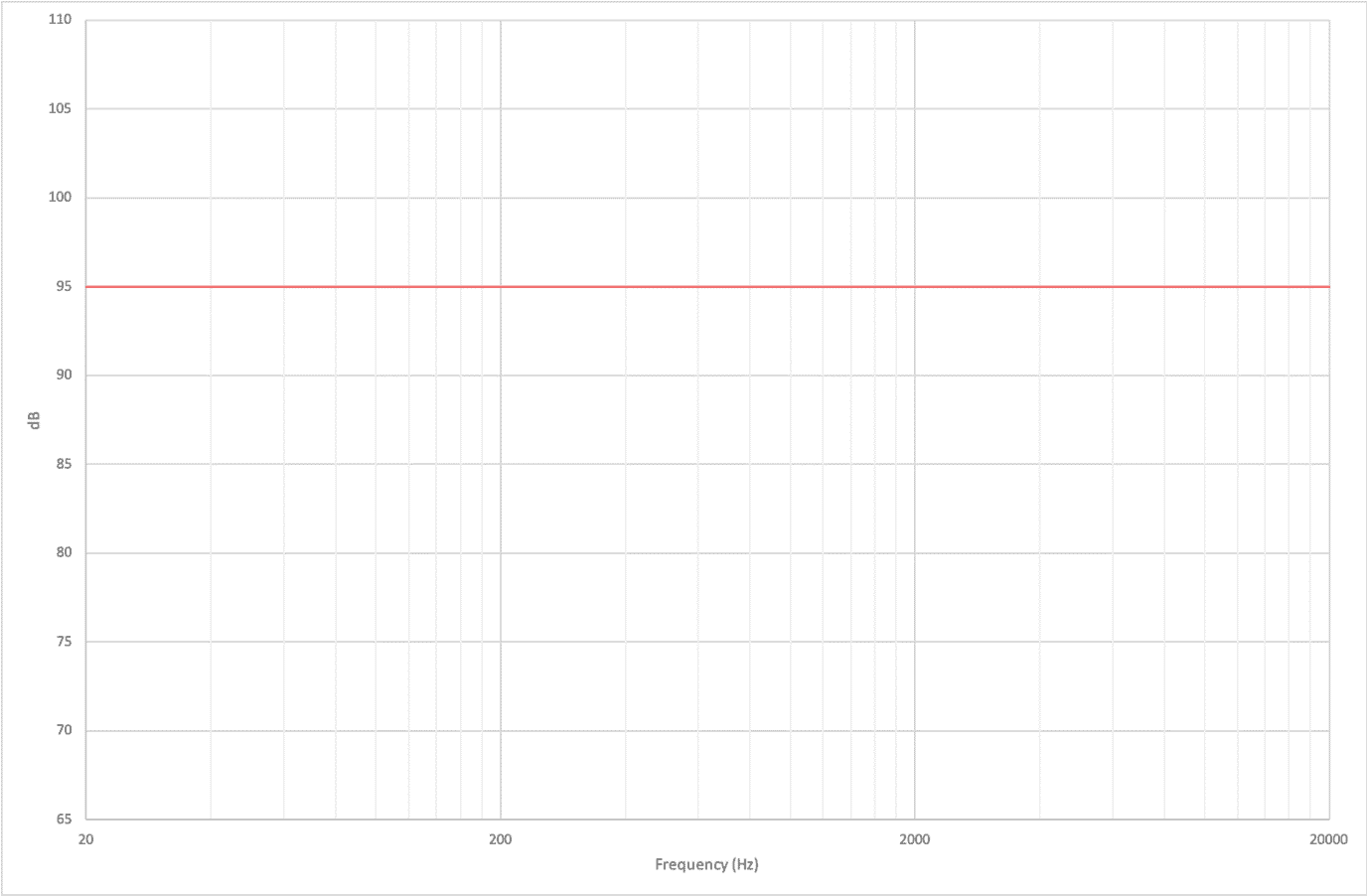How to Test Microphone Frequency Response | TSP