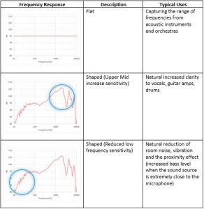 How to Test Microphone Frequency Response | TSP