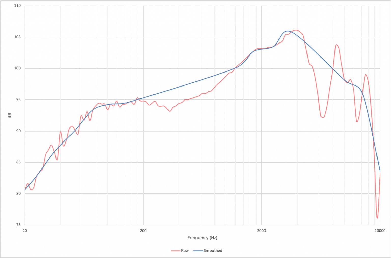 How to Test Microphone Frequency Response | TSP