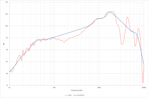 How to Test Microphone Frequency Response | TSP